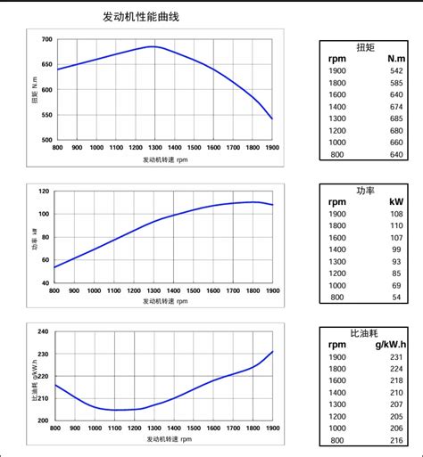 6ctaa8 3 C145 Industrial Engine Dongfeng Cummins Dcec