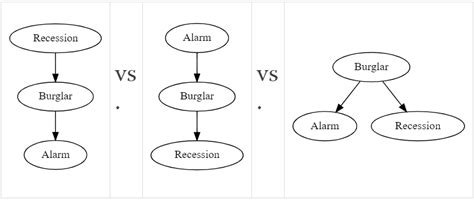 The Winding Number Statistical Models Causal Models
