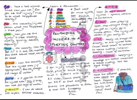 Gcse Pe Simplified Revision Book Gcsesimplified Affiliate Pe4learning