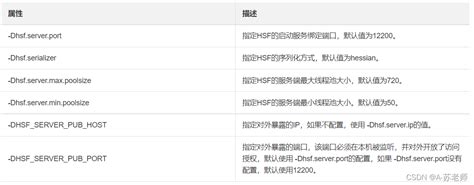 Hsf Rpc远程调用框架hsf调用 Csdn博客