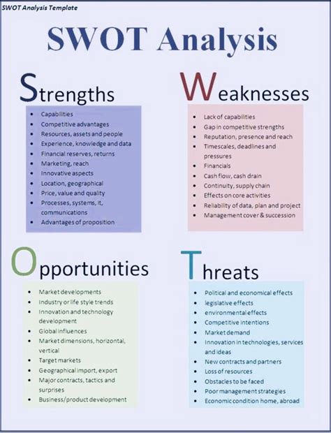 Pin By N555nn18rus On Быстрое сохранение Swot Analysis Template Swot