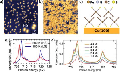 Sublimable Spin‐crossover Complexes From Spin‐state Switching To