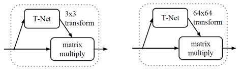 [논문 리뷰] pointnet deep learning on point sets for 3d classification and