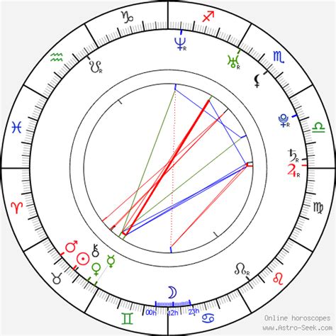 Birth Chart Of Stacy Silver Astrology Horoscope
