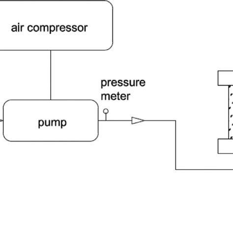 Setup For The Grouting Of Soil Specimens Download Scientific Diagram