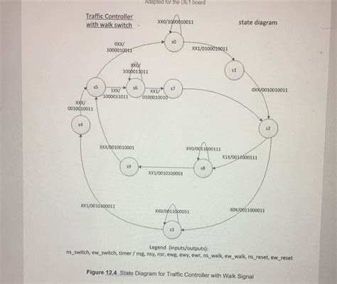 solved for the procedure if you dont have a vhdl program