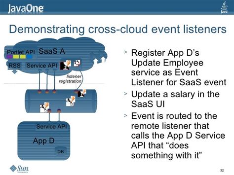 Castle In The Clouds Saas Enabling Javaserver™ Faces Applications Javaone 2009 Ppt