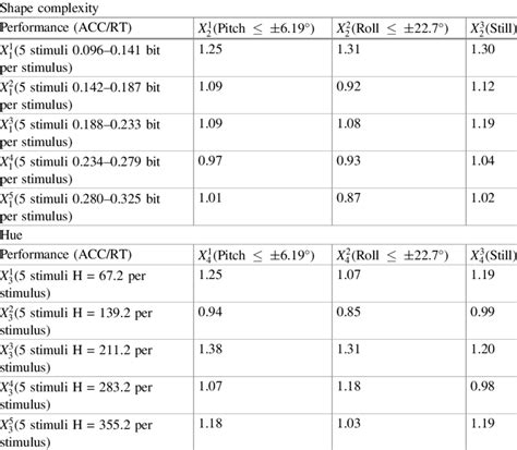 Selective Attention Ability Performance Download Scientific Diagram