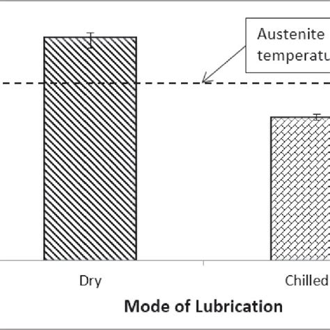 Phase Transformation Temperatures Of Nickel Titanium 55 45 Wt Shape Download Scientific