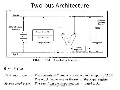 Lecture On ALU And Control Unit Design Presented