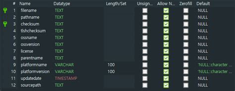 How To Set Up Fosslight Binary Scanner Database · Fosslight Guide