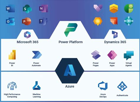 Boost Your Career With Microsoft Power Platform Gehan Liyanage Posted On The Topic Linkedin