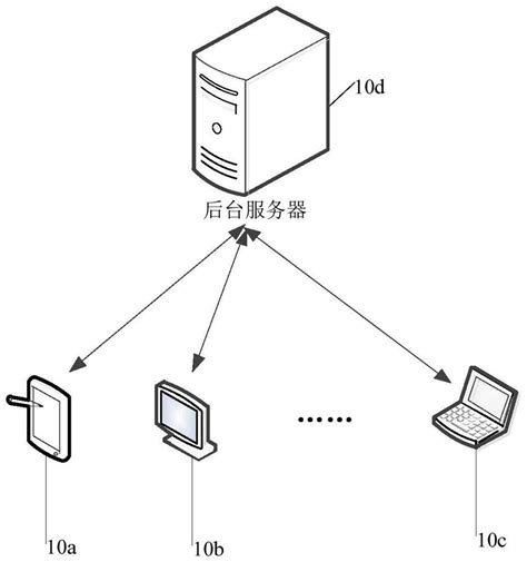 Information Synchronization Method And Apparatus Electronic Device And Storage Medium Eureka