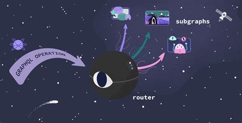 federated subscriptions graphql tutorials