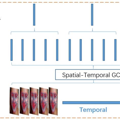 Spatial Temporal Graph Of Facial Landmarks The Red Circles Are The Download Scientific Diagram