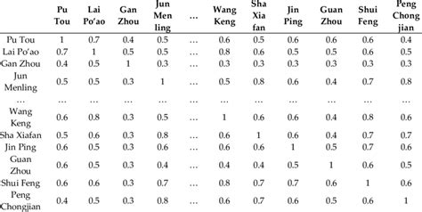 Clustering Connected Triple Similarity Cts Matrix Based On Small And