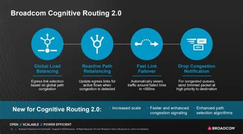 Broadcom Tomahawk 6 Launched For 1 6tbe Generation Servethehome