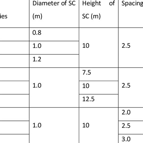 Finite Element Model In Plaxis 2d Ea Axial Stiffness Of Geogrid
