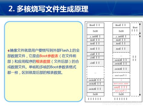 c6678多核程序烧写固化 c6678代码固化 csdn博客
