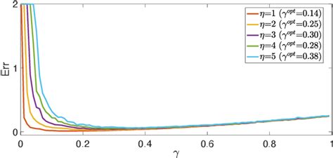 Figure 2 From Local Mahalanobis Distance Envelope Using A Robust Healthy Domain Approximation