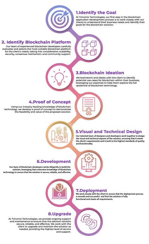 Custom Blockchain Developement Software Development Company