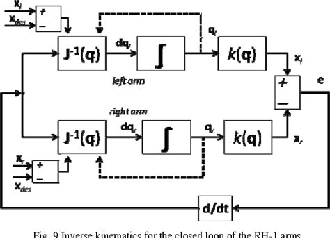 Figure 1 From Modelling And Control Of The Humanoid Robot Rh 1 For Collaborative Tasks