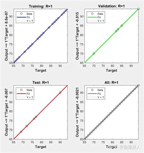 用matlab上自有的人工智能模块拟合多维度数据 知乎 用matlab上自有的人工智能模块拟合多维度数据 知乎