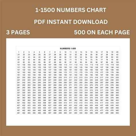 Number Chart 1 1500 Numbers 1 To 1500 Printable Numbers And