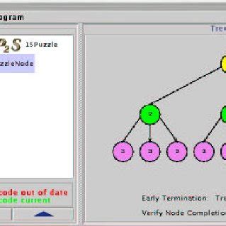 Pseudo Code Of The Update Method Download Scientific Diagram
