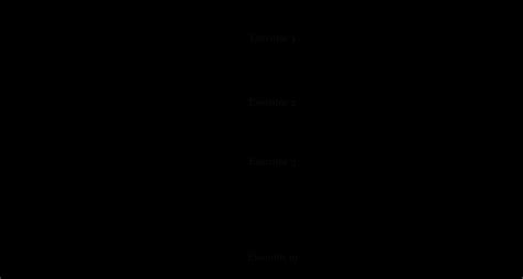 Serial And Parallel Parts In Distributed Range Search Algorithm