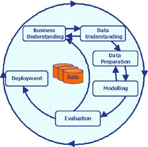 figure 1 from an investigation on how classifiers algorithm in