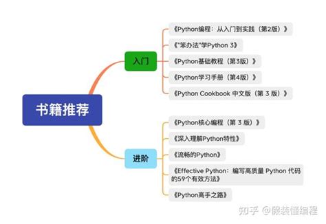 python 学习路线（2022） 知乎