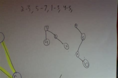 Logic For Creating Graph C Stack Overflow