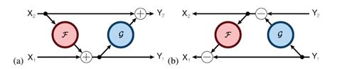 可逆神经网络（invertible neural networks inn）详细解析：让神经网络更加轻量化，使用更少的参数量实现信息的无损