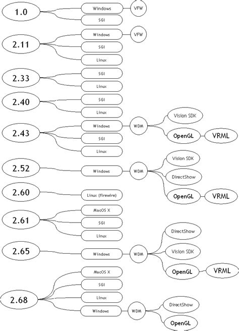 Versões Do Artoolkit Download Scientific Diagram