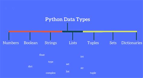Python 3の基本的なデータ型 Florian Studio