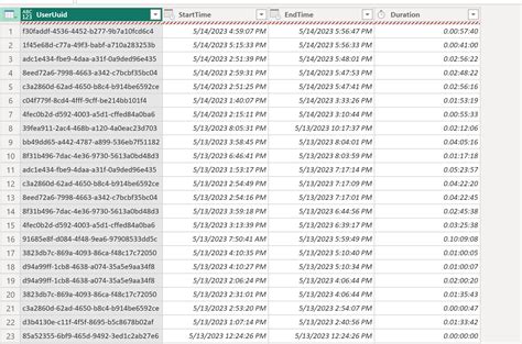 Solved Filter Rows Based On Date Column Microsoft Fabric Community