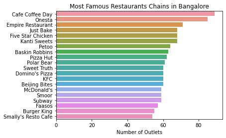 GitHub Sheddyranking Geopatial Analysis Geopatial Analysis Project Involving Zomata Case Study