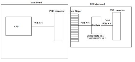 DS320PR810 About Application Interface Forum Interface TI E2E Support Forums