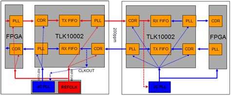 Data Received By TLK Is Unstable Interface Forum Interface TI E E Support Forums