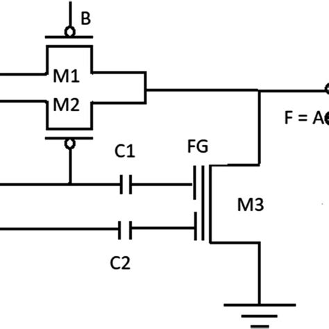 Propagation Delay Distribution Using Hspice Monte Carlo Simulations At Download Scientific