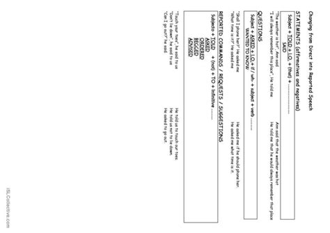 Reported Speech Grammar Guide Español Ele Hojas De Trabajo Pdf And Doc