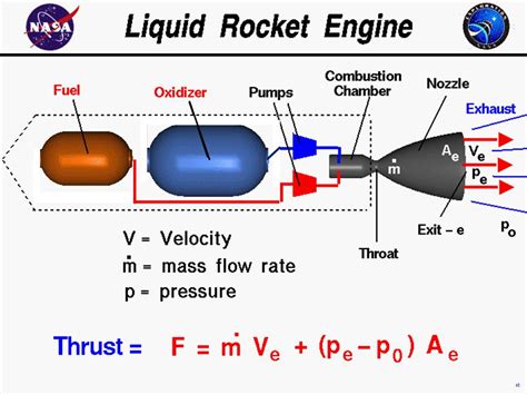 Liquid Rocket Engine Glenn Research Center Nasa
