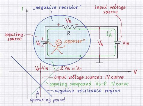 How Do We Create Virtual Electrical Elements In Electronics Are They Really Elements Or