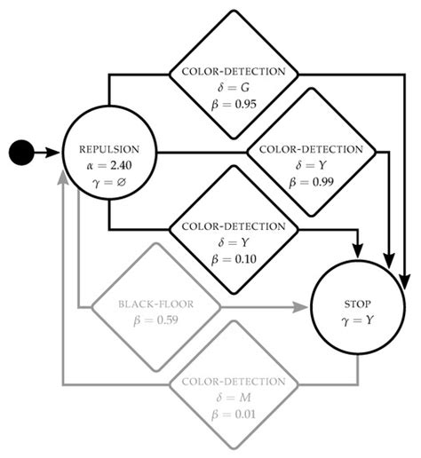 Applied Sciences Special Issue Multi Robot Systems Challenges