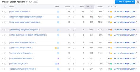 Homepage Ranks For Almost ~1k Queries Rnextjs