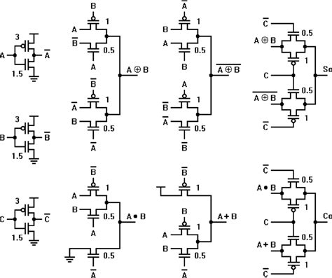 Full Adder Designed With The Proposed Logic Structure And A DPL Logic Download Scientific