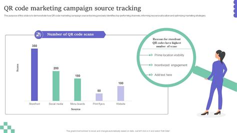 QR Code Marketing Campaign Source Tracking PPT Presentation