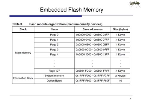 PPT SIOC 實驗 Embedded Flash 實驗 PowerPoint Presentation free download ID