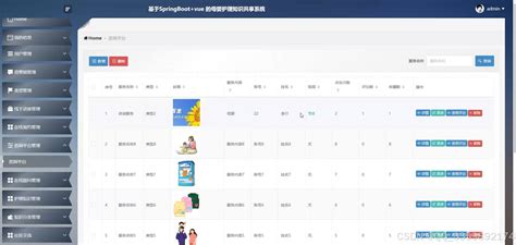 基于javaspringboot的母婴护理知识共享系统源码lw部署文档讲解等 Csdn博客